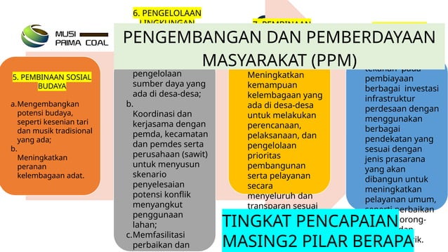 Program PPM Terbaik pada proses Pelaksanaan Program PPM dengan sasaran ...