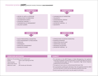 Program Profile.pdf