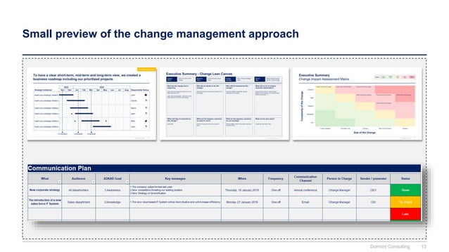 Program, Project and Change Management Toolkit and Playbook | PPTX ...