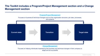 Program, Project and Change Management Toolkit and Playbook | PPTX