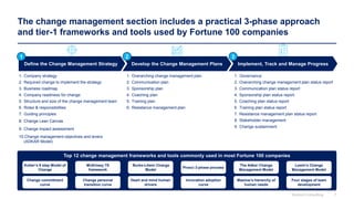 Program, Project and Change Management Toolkit and Playbook | PPTX