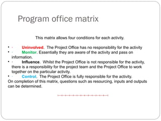 Program & project management (pmo) | PPT | Business | Business and Finance
