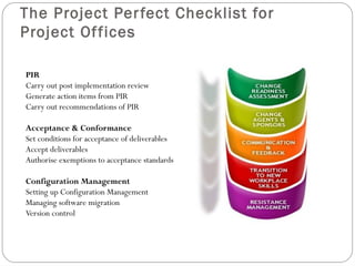 Program & project management (pmo) | PPT