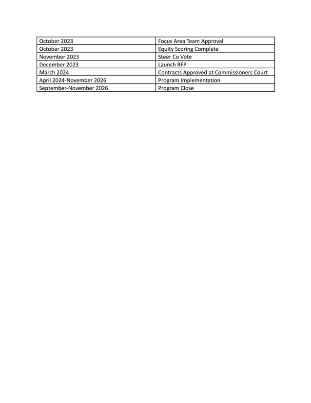 Harris County Program Proposal example.pdf