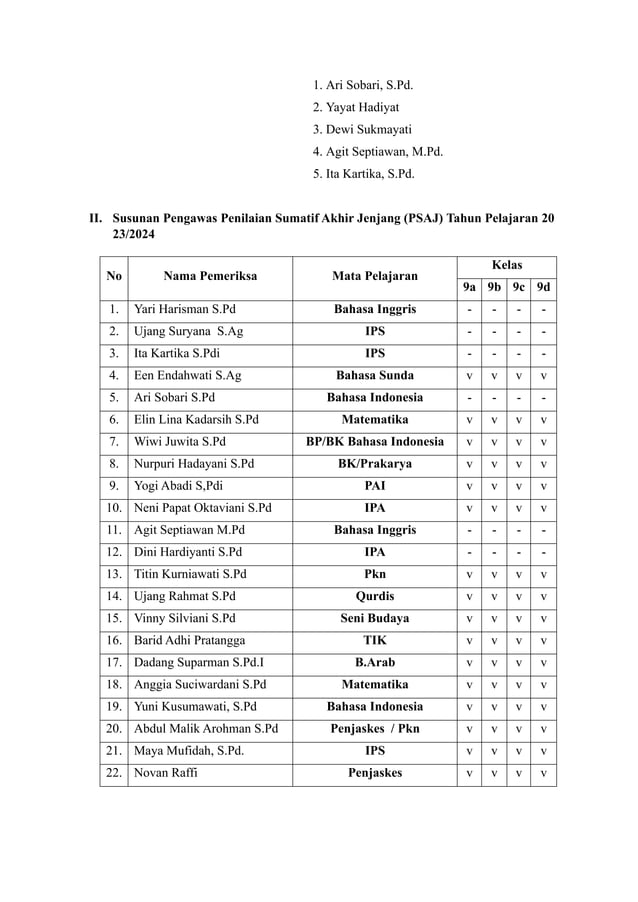 Program Penilaian Sumatif Akhir Jenjang (PSAJ) 2024.docx