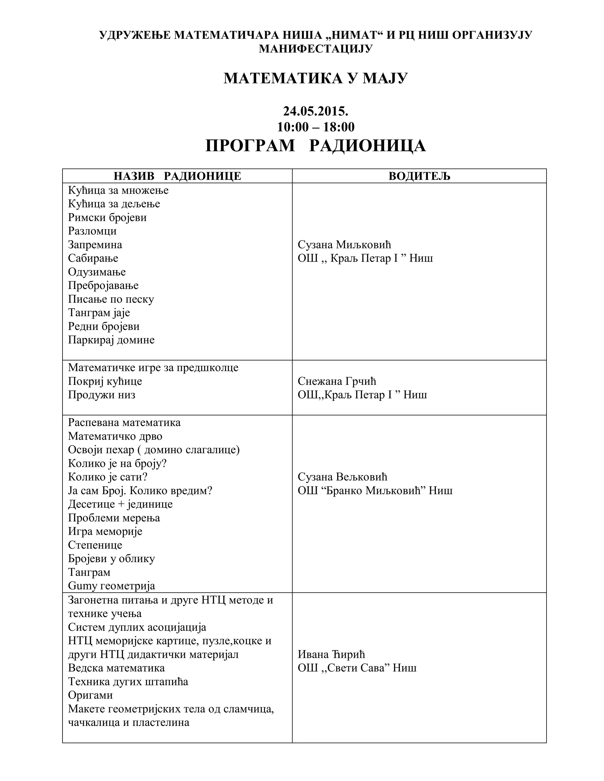 Program radionica | PDF