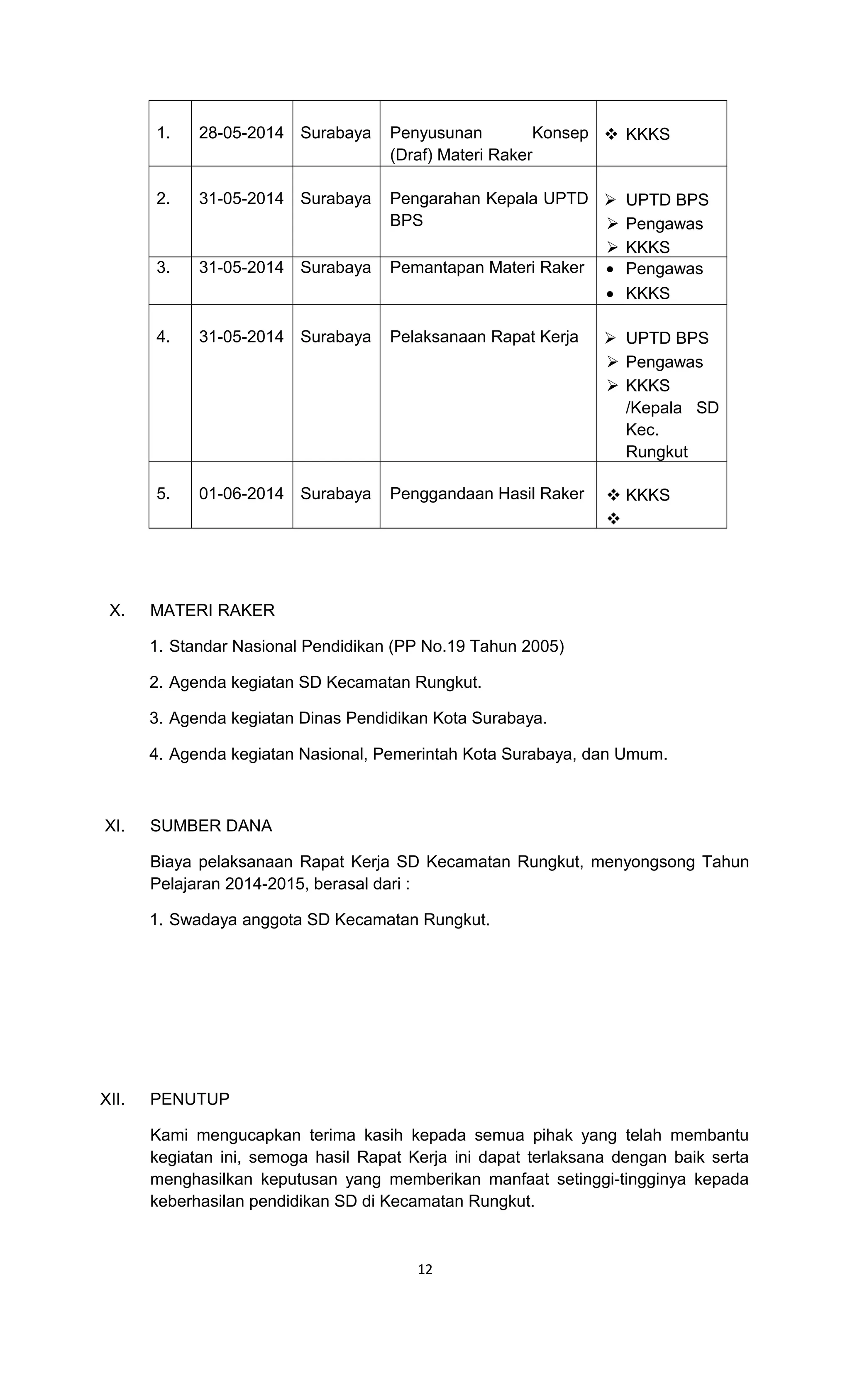 Program raker ks 2014 | DOC