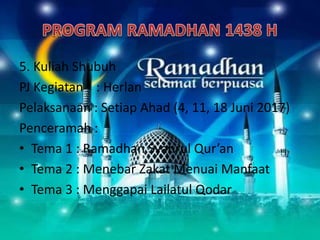 Program Ramadhan 1438 H | PPTX