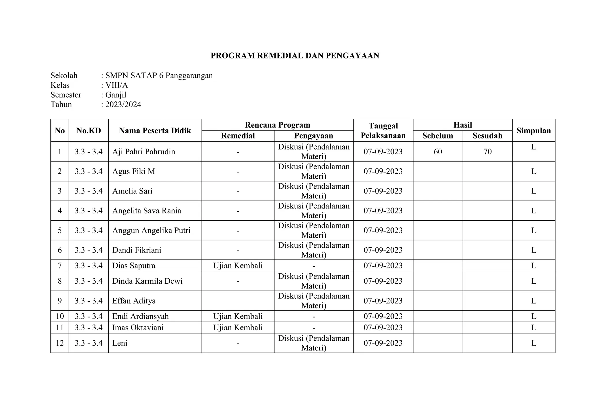 PROGRAM REMEDIAL DAN PENGAYAAN 8.docx