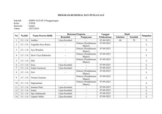 PROGRAM REMEDIAL DAN PENGAYAAN 8.docx