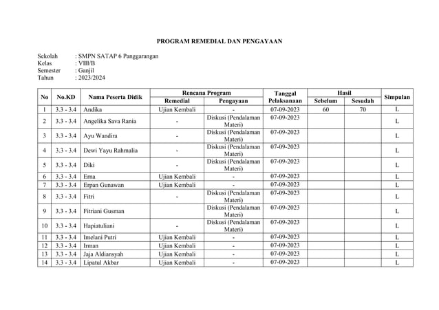 PROGRAM REMEDIAL DAN PENGAYAAN 8.docx