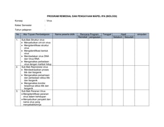 PROGRAM REMEDIAL DAN PENGAYAAN MAPEL IPA.docx
