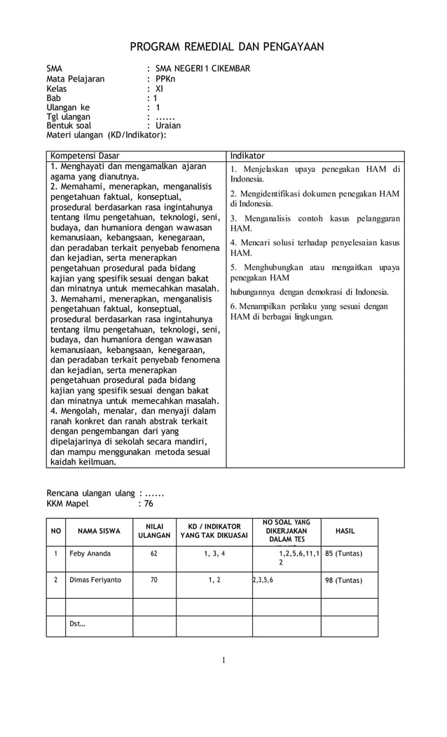 Program remedial dan pengayaan pp kn xi | PDF
