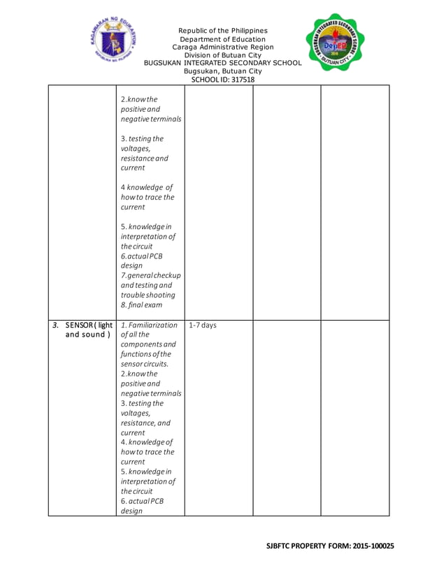 Program review NCII | PDF