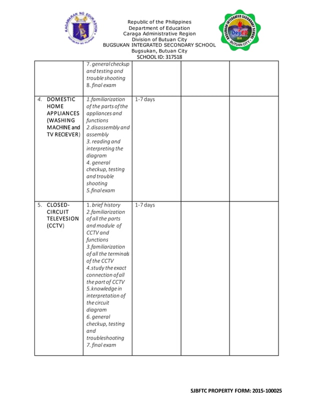 Program review NCII | PDF