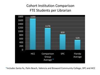 Program Review Presentation - Learning Resource Centers (HCC Libraries ...