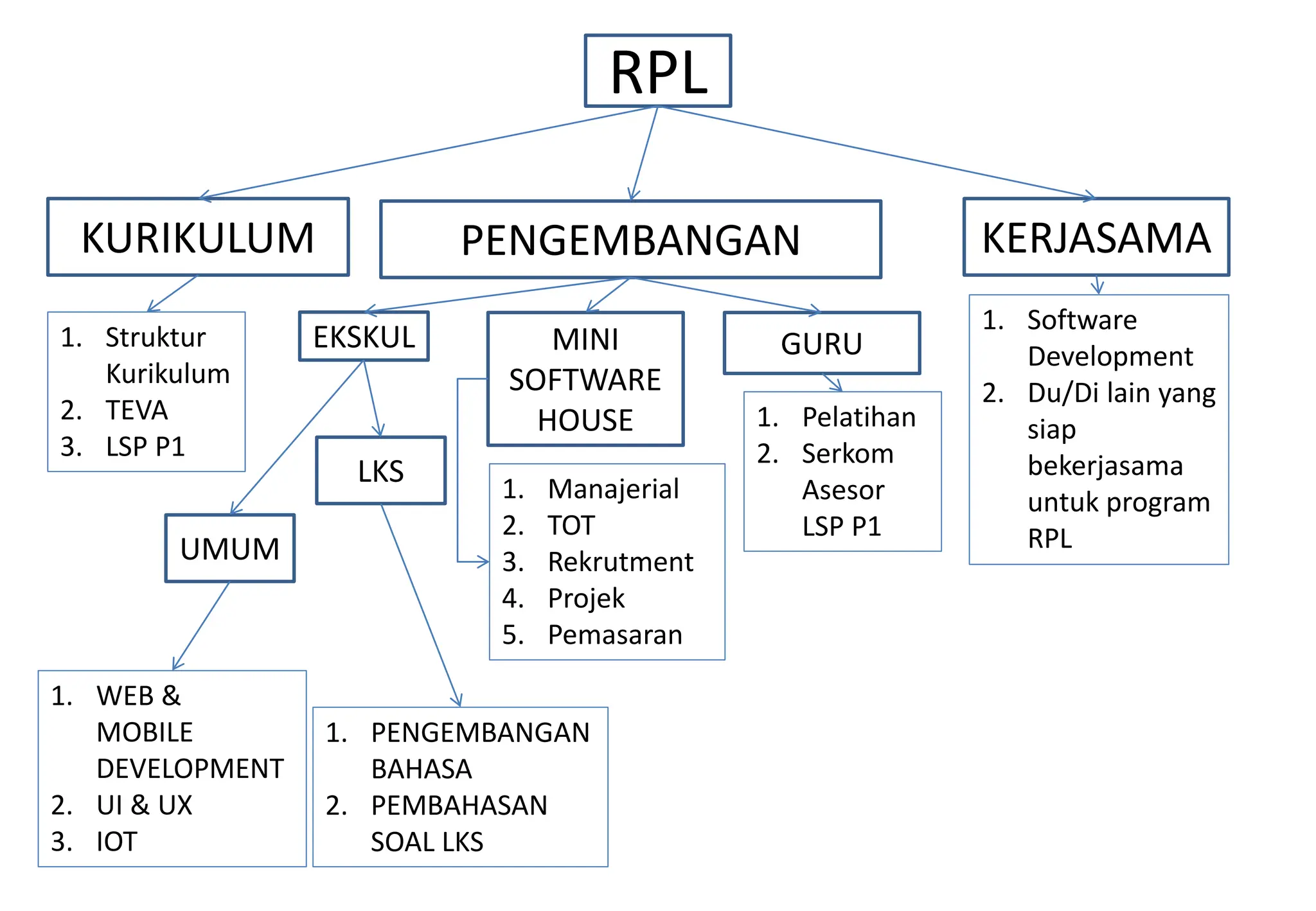 program RPL Kedepan pptx.deskripsi program rekayasa perangkat lunak kedepan | PPTX