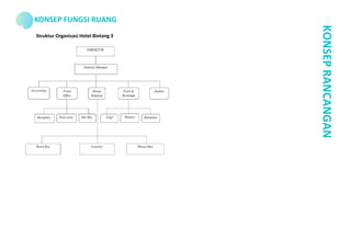 program ruang rancangan arsitektur .pptx