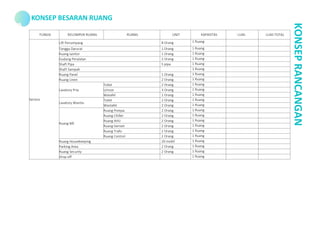 program ruang rancangan arsitektur .pptx