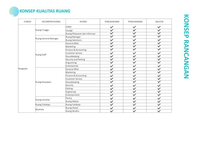 program ruang rancangan arsitektur .pptx