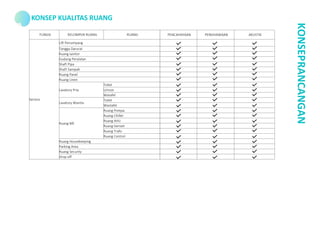 program ruang rancangan arsitektur .pptx