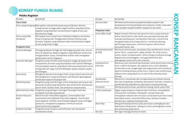 program ruang rancangan arsitektur .pptx