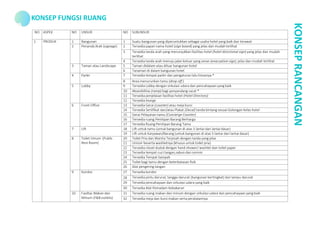 program ruang rancangan arsitektur .pptx