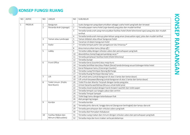 program ruang rancangan arsitektur .pptx