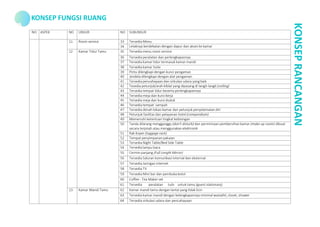 program ruang rancangan arsitektur .pptx