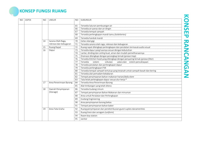 program ruang rancangan arsitektur .pptx