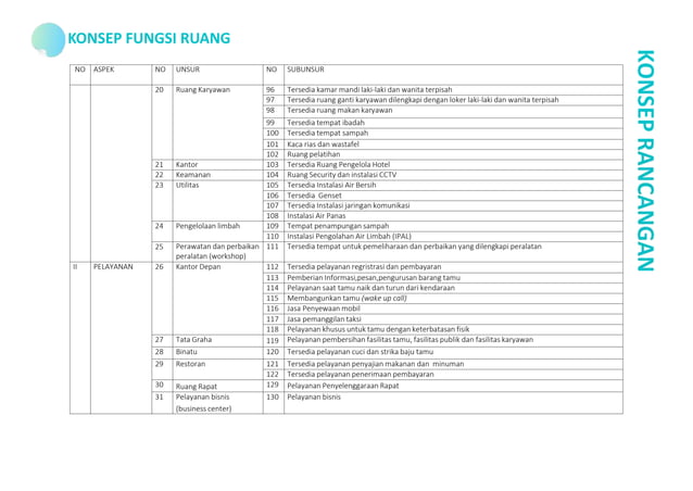 program ruang rancangan arsitektur .pptx