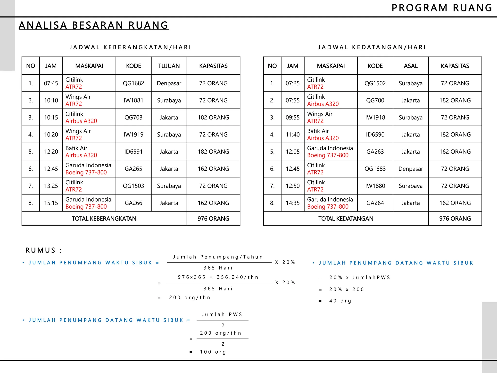 PROGRAM RUANG (3) (1).pptx
