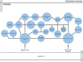 PROGRAM RUANG (3) (1).pptx