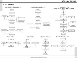 PROGRAM RUANG (3) (1).pptx
