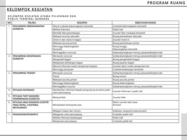 PROGRAM RUANG (3) (1).pptx