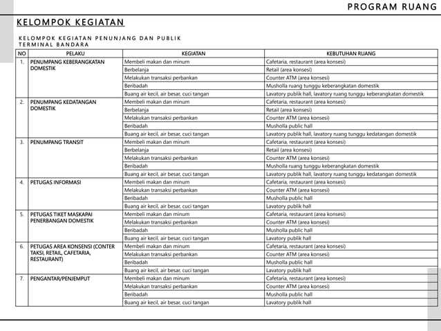 PROGRAM RUANG (3) (1).pptx