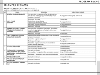 PROGRAM RUANG (3) (1).pptx