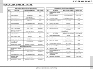 PROGRAM RUANG (3) (1).pptx