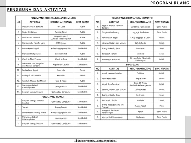PROGRAM RUANG (3) (1).pptx