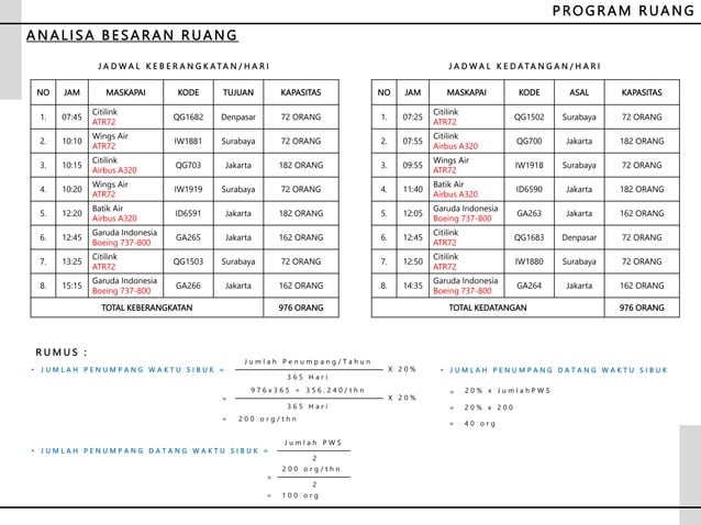 PROGRAM RUANG (3) (1).pptx