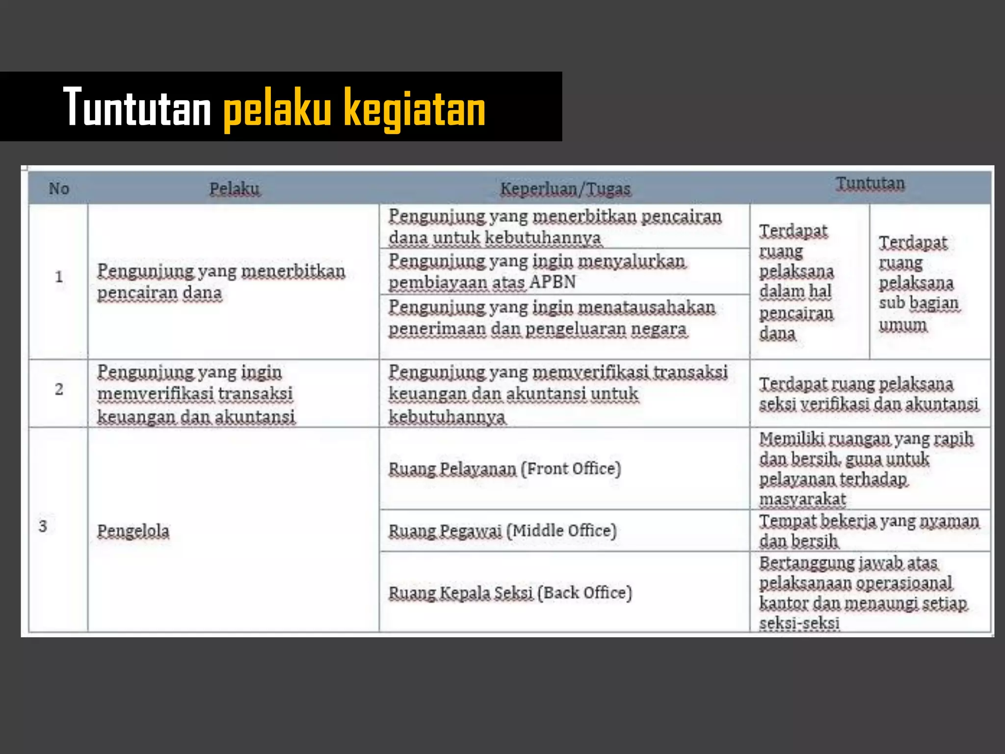 Program ruang ppt | PDF