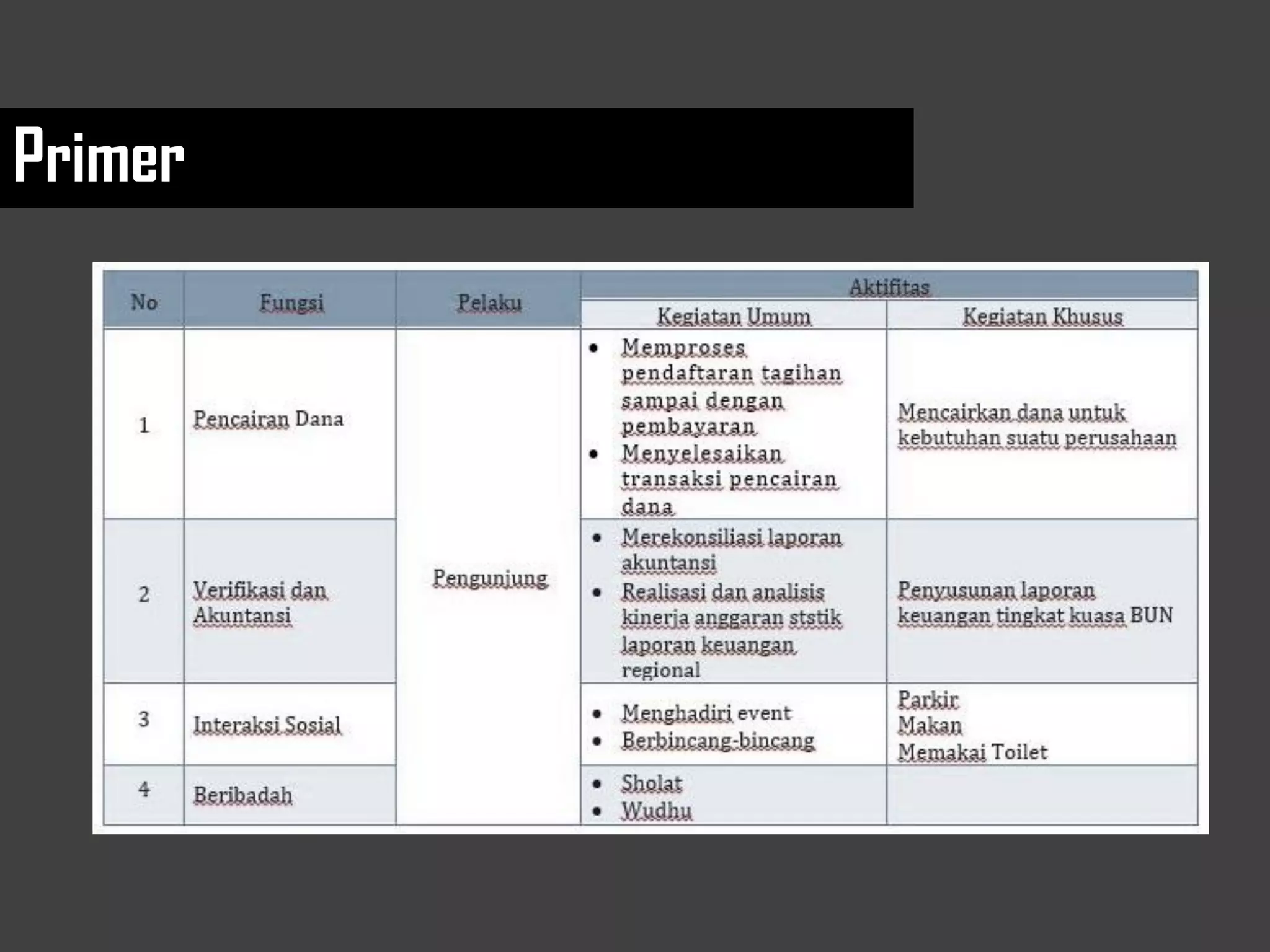 Program ruang ppt | PDF