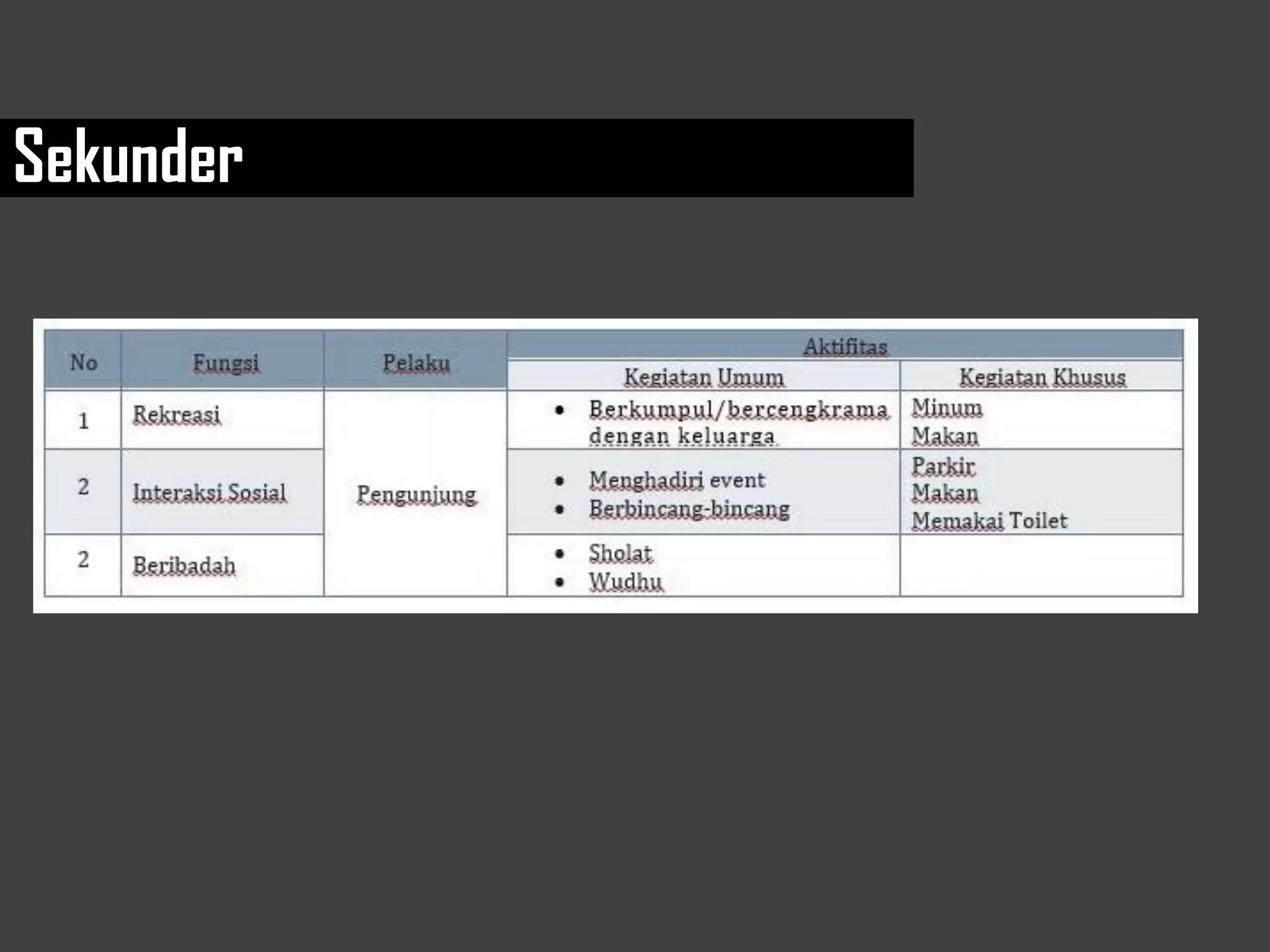 Program ruang ppt | PDF