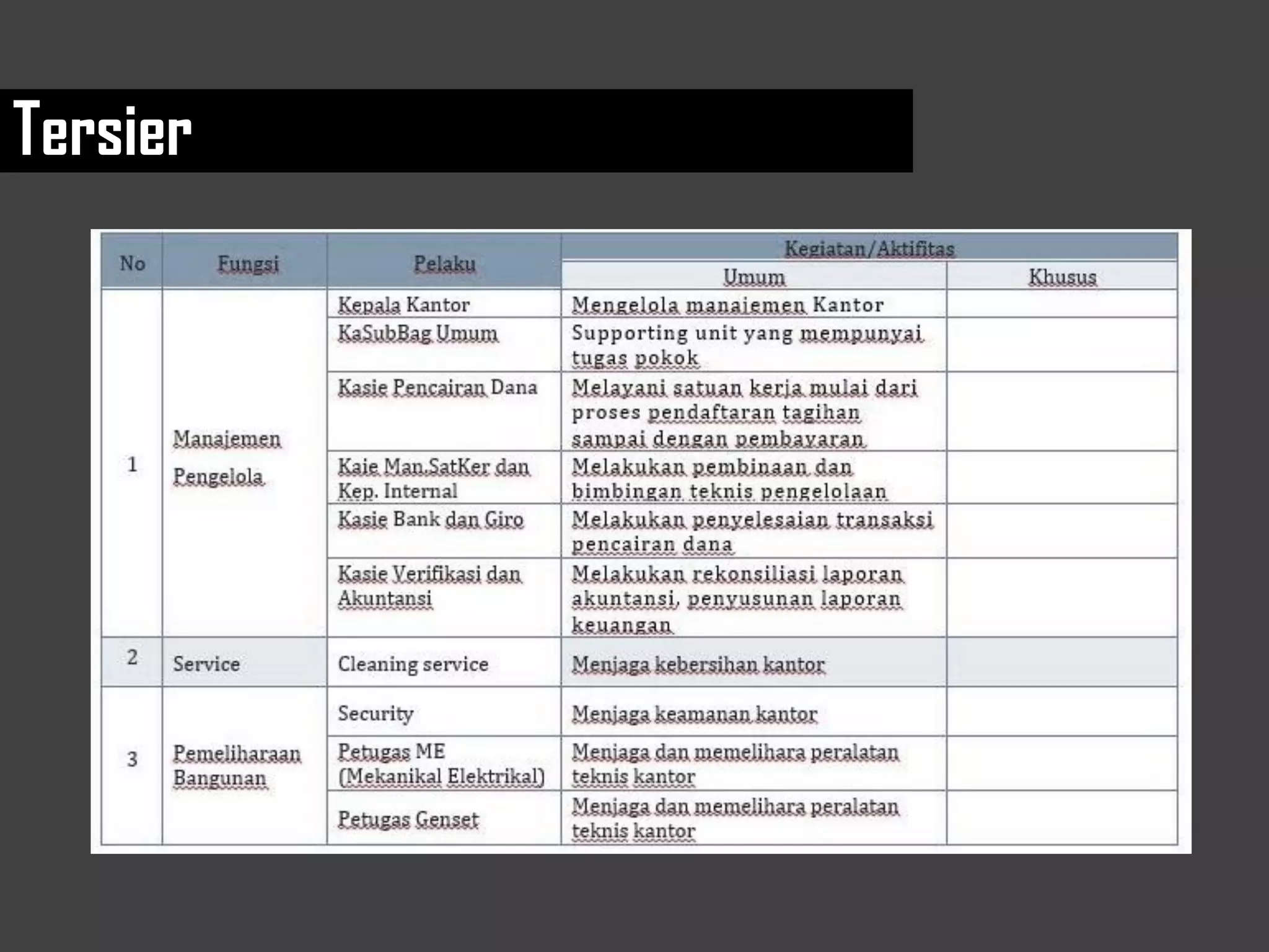 Program ruang ppt | PDF