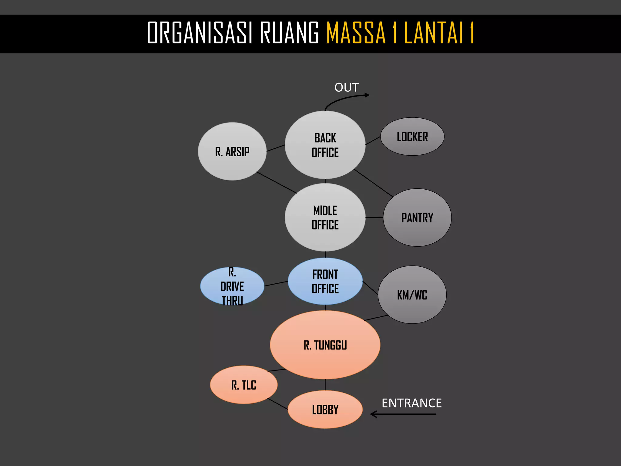 Program ruang ppt | PDF