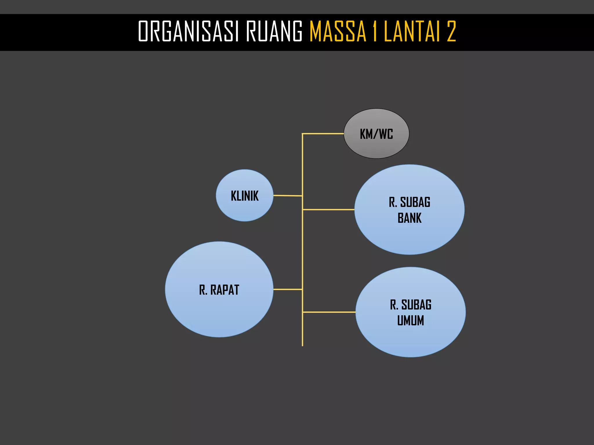 Program ruang ppt | PDF