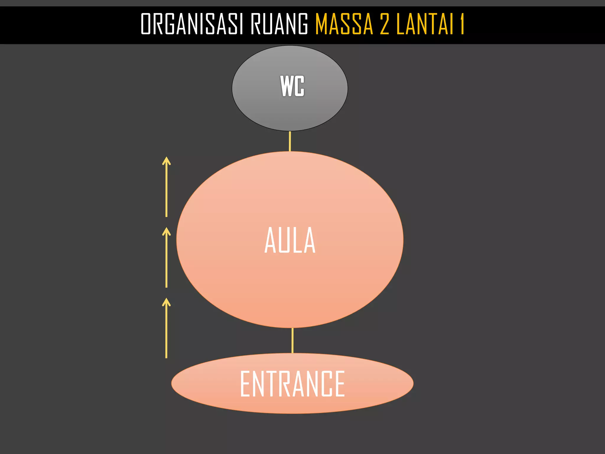 Program ruang ppt | PDF