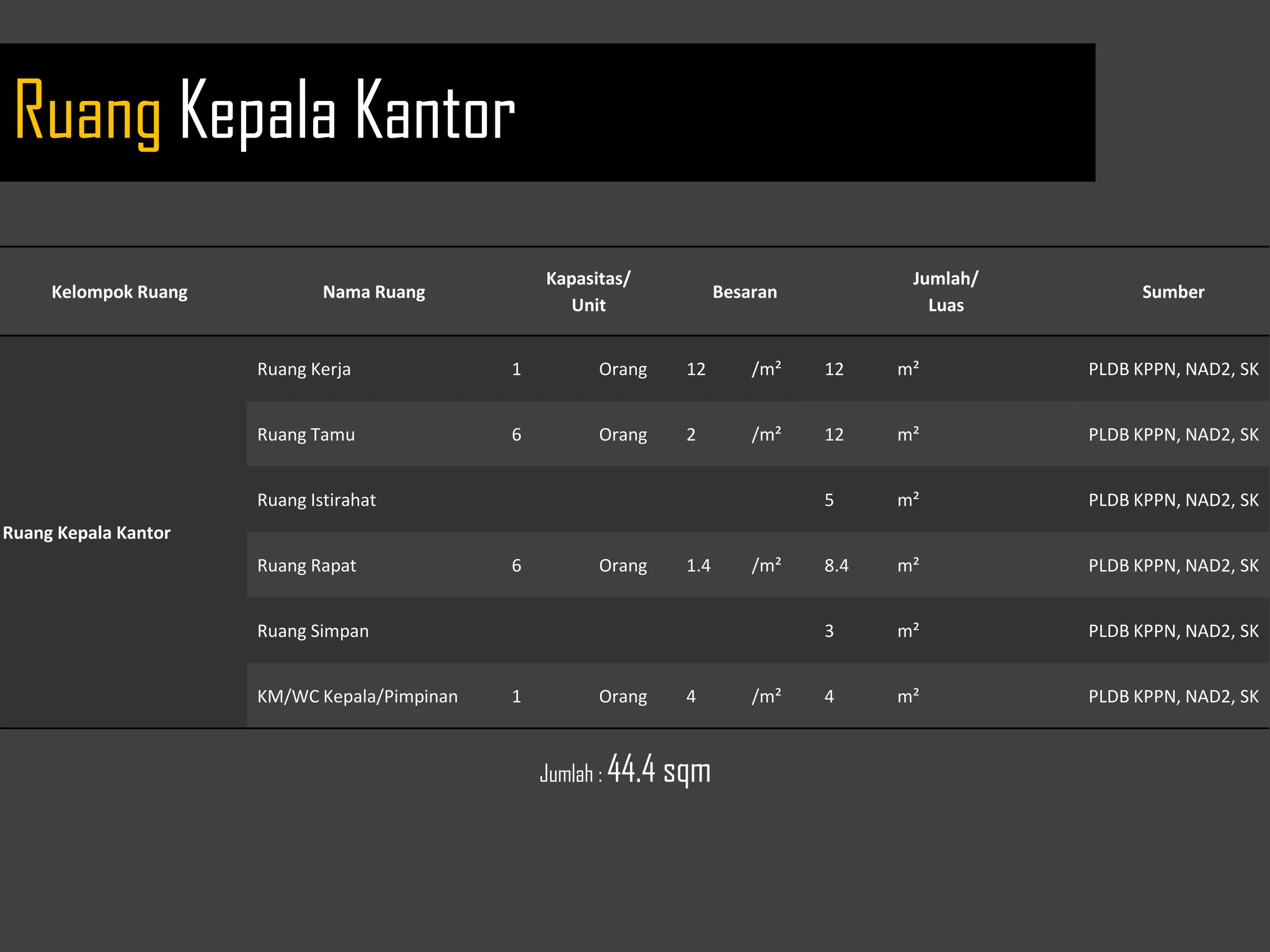 Program ruang ppt | PDF