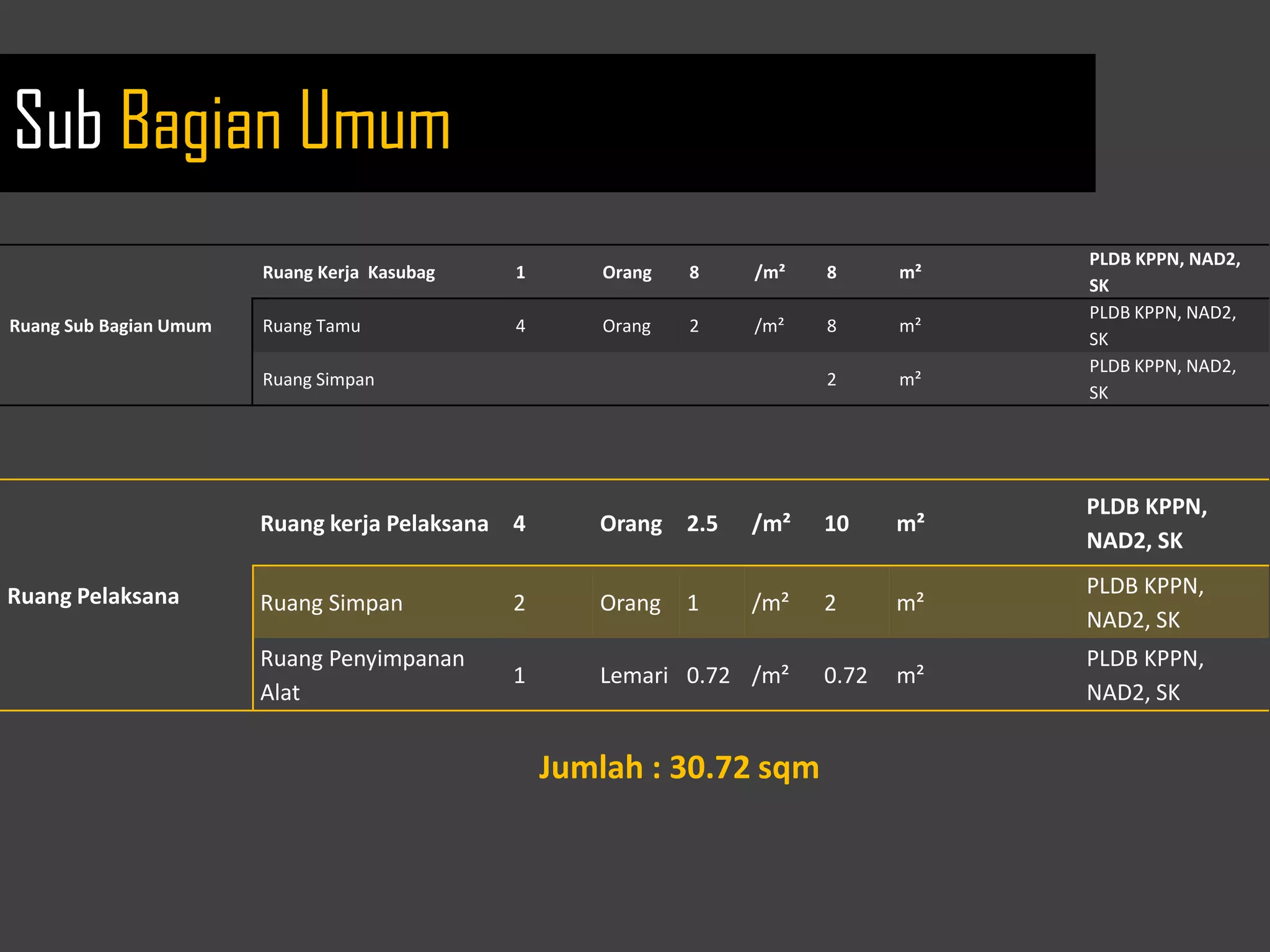 Program ruang ppt | PDF