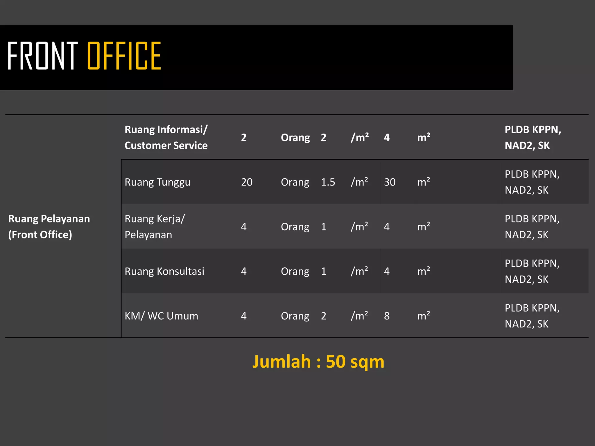 Program ruang ppt | PDF